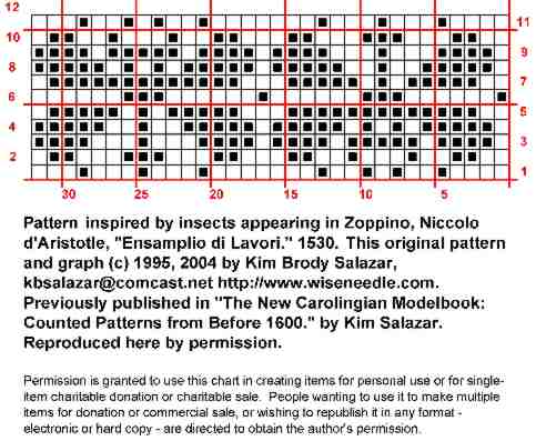 Charts for Embroidery, Crochet, or Knitting | String-Or-Nothing | Page 2