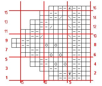 Graphing Knitting Patterns | String-Or-Nothing