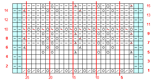Graphing Knitting Patterns | String-Or-Nothing