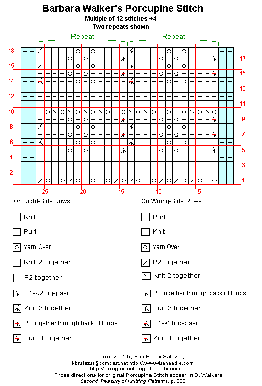 Graphing Knitting Patterns | String-Or-Nothing