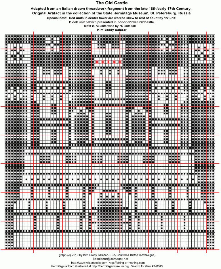 CASTLES AND CARAVELS | String-Or-Nothing