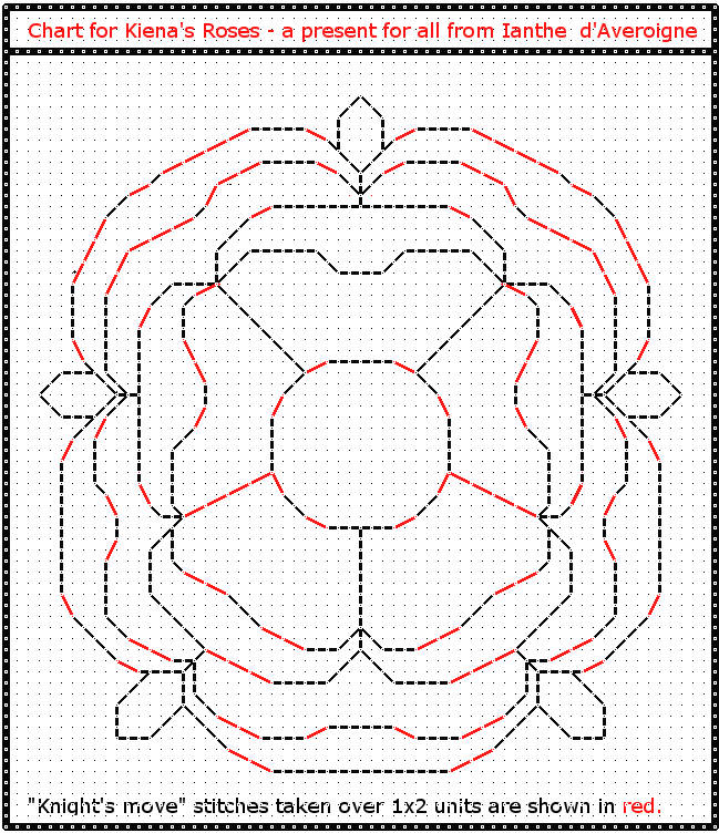 ROSE CHART | String-Or-Nothing