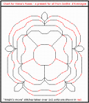ROSE CHART | String-Or-Nothing