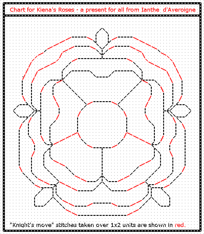 ROSE CHART | String-Or-Nothing